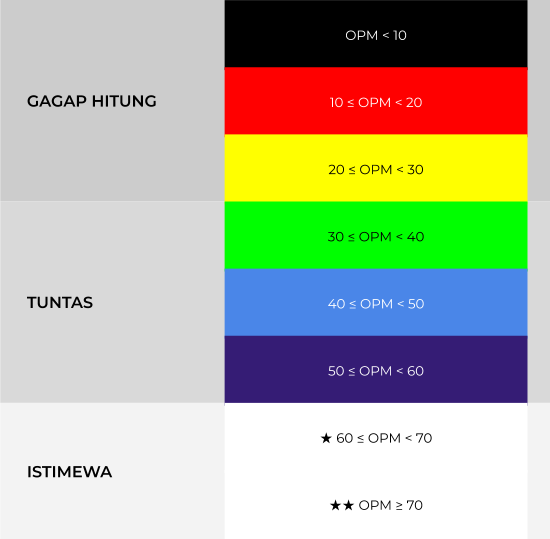 Statistik ToSM - Matematika Detik